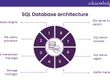 What Is Sql Database Everything You Need To Know